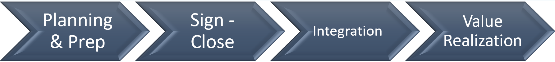 Integration Playbook for Health Care Mergers and Acquisitions: A Guide ...